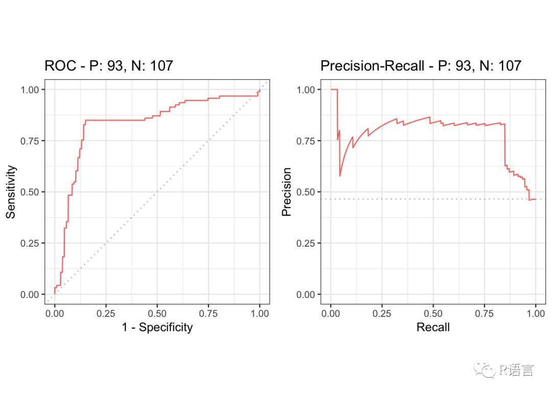 画ROC曲线的R包总结-CSDN博客