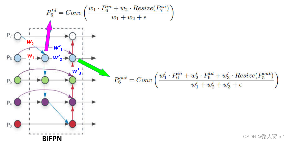 YOLOv5改进系列(五) 更换Neck之BiFPN，AFPN，BiFusion_bifusion neck-CSDN博客