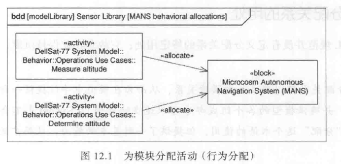 MagicDraw-分配关系_magic-draw-CSDN博客
