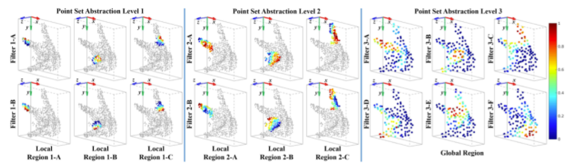 【PointCloud】Hand PointNet_msra hand_路途…的博客-CSDN博客
