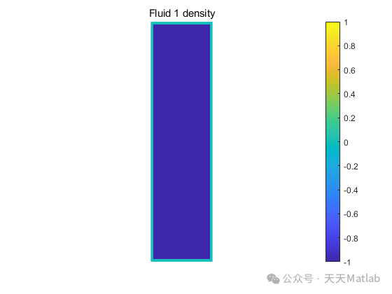 【流体】基于 LBM模拟多孔介质中的流动附matlab代码_采用lbm方法实现三相流-CSDN博客