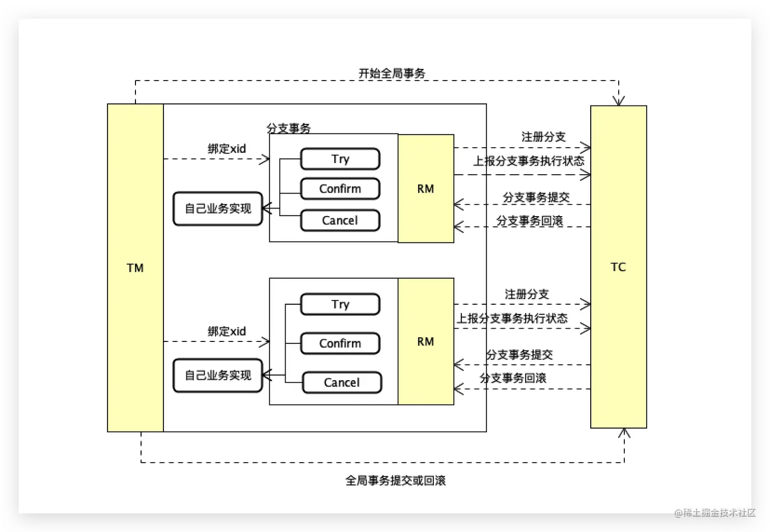 Seata-TCC模式-CSDN博客