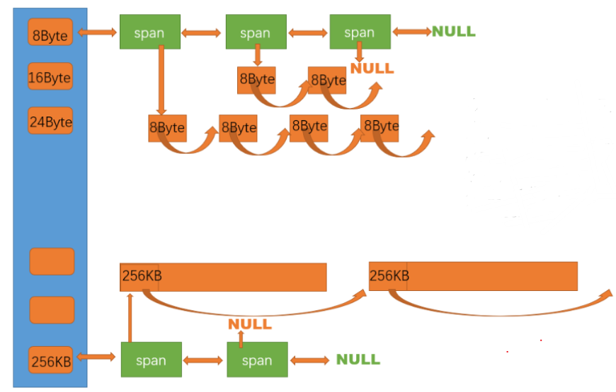 Central Cache ——承上启下的重要结构_计算机桶结构-CSDN博客