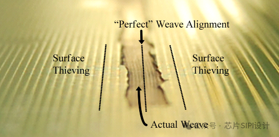两类常见引起差分对skew因素的补偿方法分析-CSDN博客