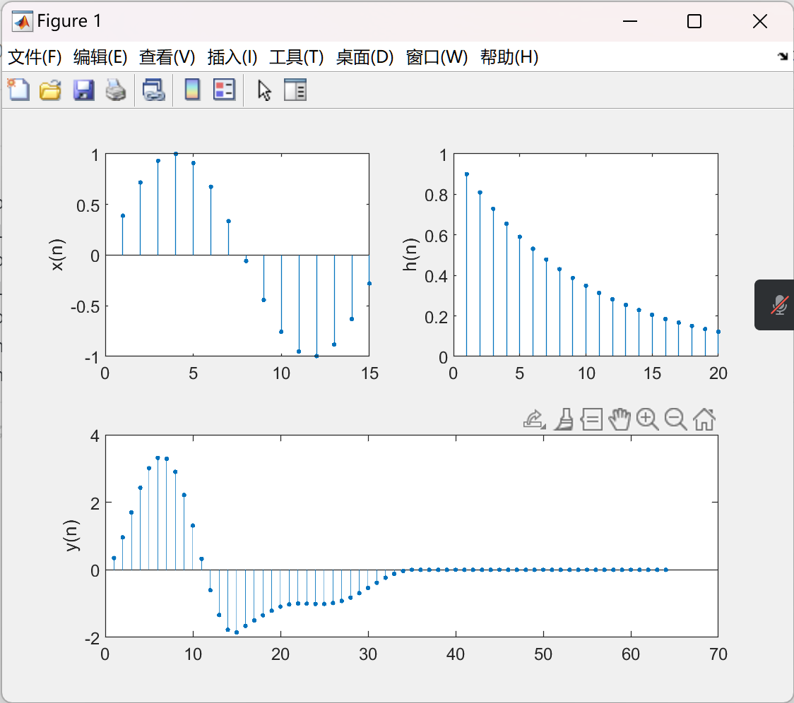 【数字信号处理】实验三 离散傅里叶变换已知序列xnr4n使用dft程序分别计算n8n64时的dft结果 Csdn博客