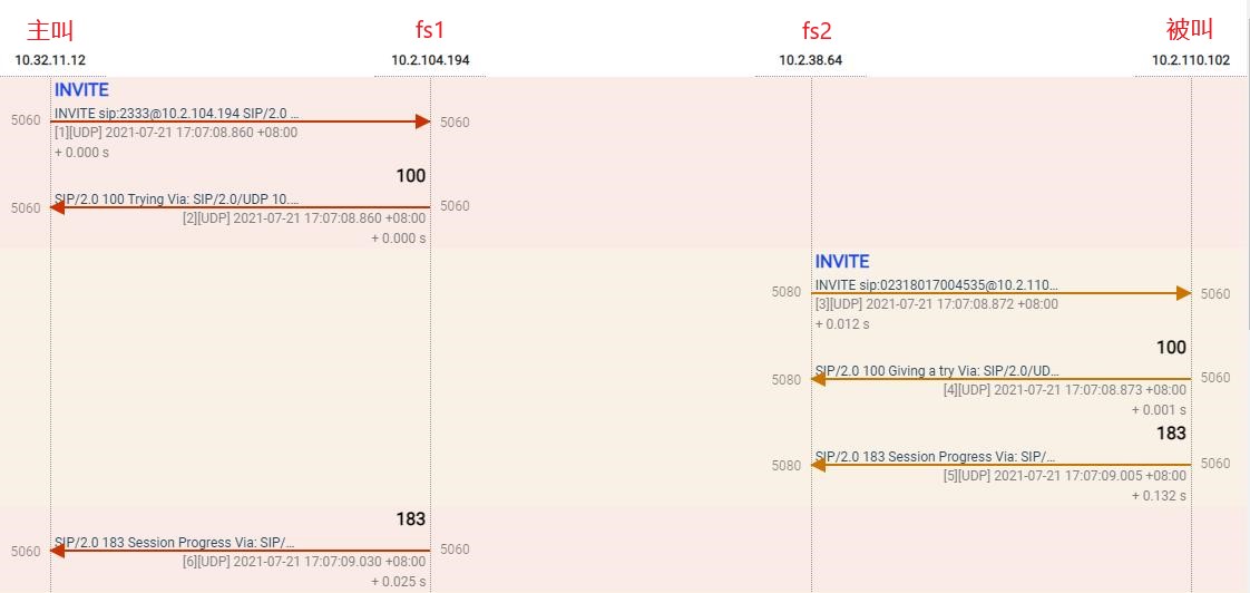 FreeSWITH+SIPCAPTURE安装配置全记录（centOS7）_heplify-server-CSDN博客