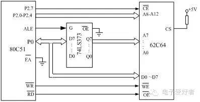 单片机SRAM扩展实例-CSDN博客