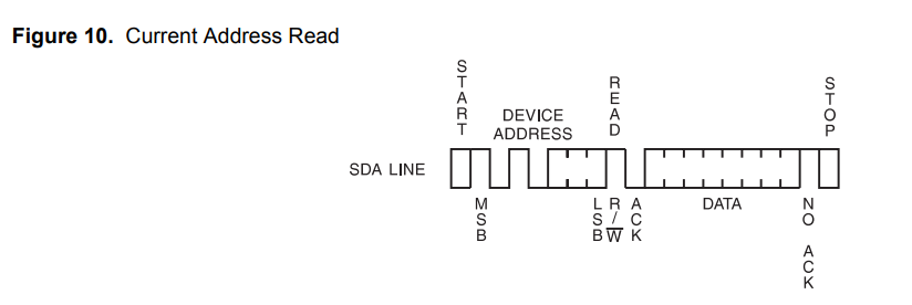 STM32—EEPROM_stm32 eeprom-CSDN博客
