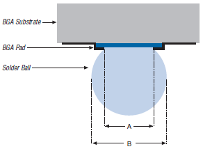 bga bond焊盘 wire_BGA焊盘分类和阻焊层要求_北冥渊的博客-CSDN博客