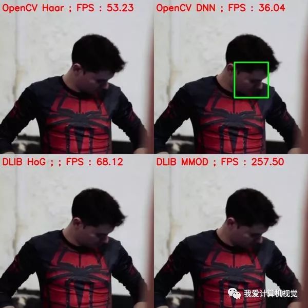 OpenCV vs Dlib 人脸检测比较分析_dlib和opencv的区别-CSDN博客