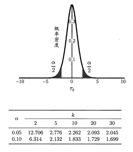 【机器学习】入门--模型评估与选择_模型评估与选择 f1-CSDN博客