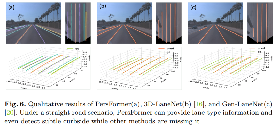 3D车道线检测能否成为自动驾驶的核心？盘一盘近三年的SOTA论文！-CSDN博客