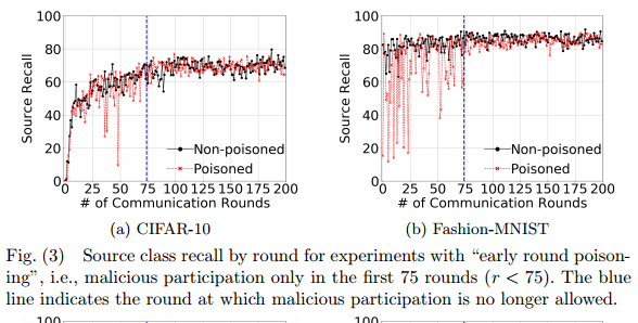 【论文阅读笔记】Data Poisoning Attacks Against Federated Learning Systems-CSDN博客