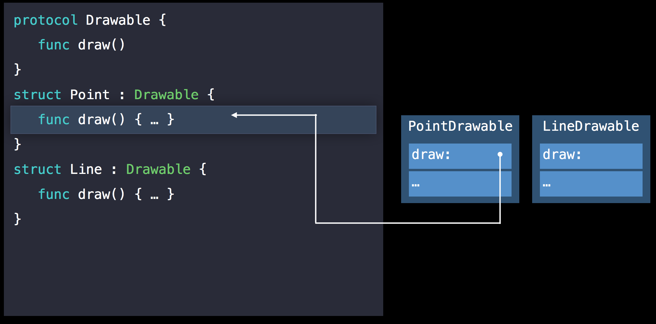 swift的witness table_swift witnesstable-CSDN博客