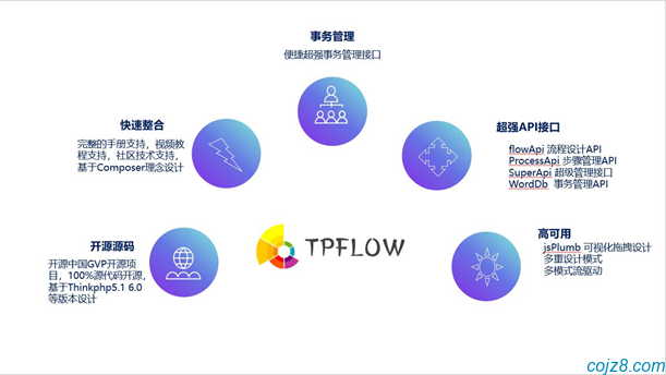 PHP 开源工作流引擎 代理授权模式_tpflow 授权-CSDN博客