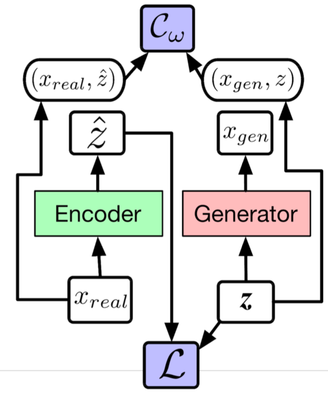 【每周CV论文推荐】GAN与VAE的结合，有哪些必读的论文？-CSDN博客