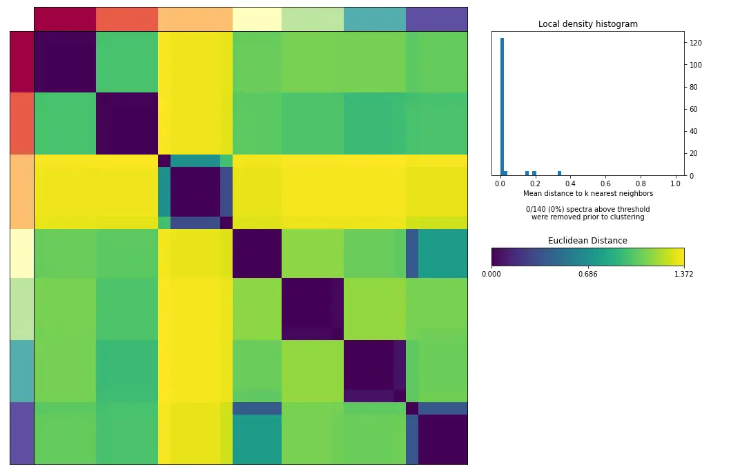 10X单细胞（10X空间转录组）数据分析之Consensus Non-negative Matrix factorization (cNMF)_cnmf分析 r语言-CSDN博客