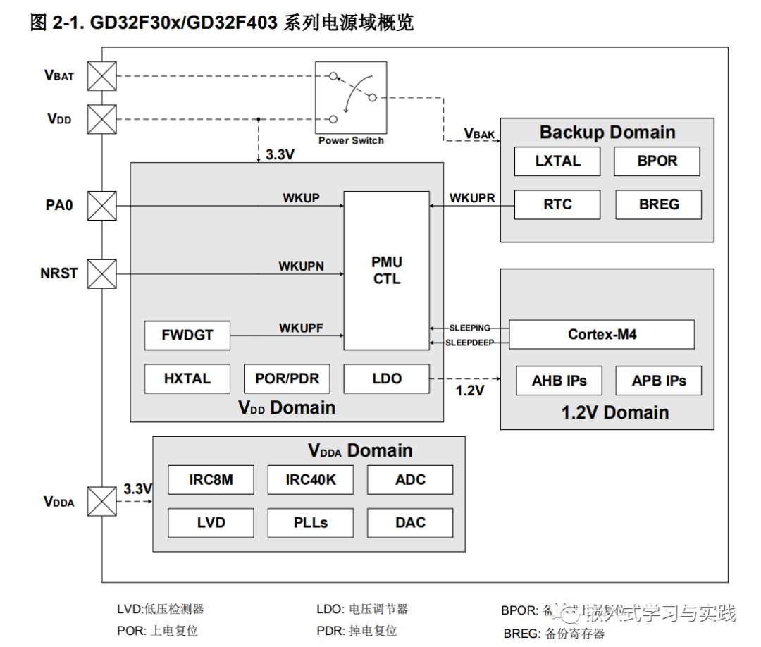 单片机硬件设计和PCB Layout参考_swclk和swdio是连接上拉还是下拉-CSDN博客