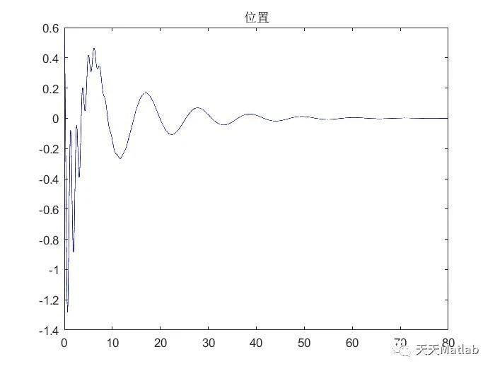 【倒立摆】基于pid模糊控制算法模拟倒立摆系统附matlab代码环形倒立摆 模糊控制 Csdn博客 8469