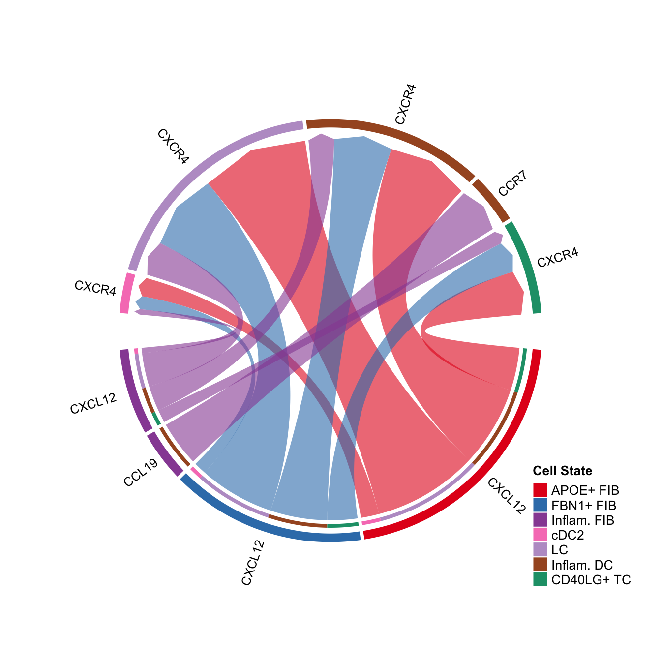 CellChat v2 教程 1：使用 CellChat 推理和分析细胞间通信-CSDN博客