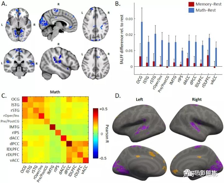 利用脑电和功能磁共振成像(fMRI)捕捉自我生成、任务启动的思维的时空动态_双侧颞下回区域-CSDN博客