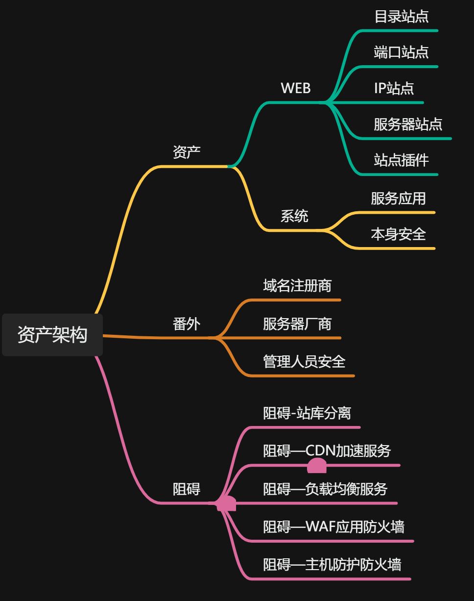 【小迪安全】day05基础入门 资产架构and端口and应用andcdnandwafand站库分离and负载均衡xiaodi8服务器 Csdn博客 1897