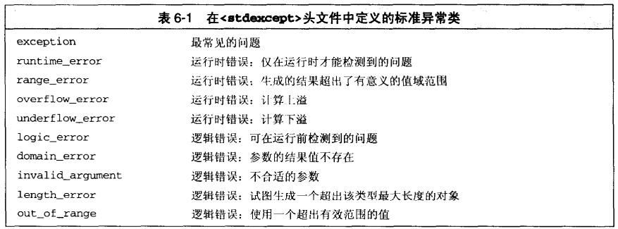 【书籍阅读】《cprimer》（第5版）——第四、五章阅读笔记c Primer 第五版 在线 Csdn博客