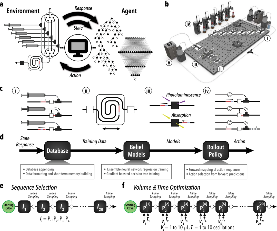 AlphaFlow：强化学习指导的「自驱动流体实验室」，自主发现和优化多步化学反应...-CSDN博客