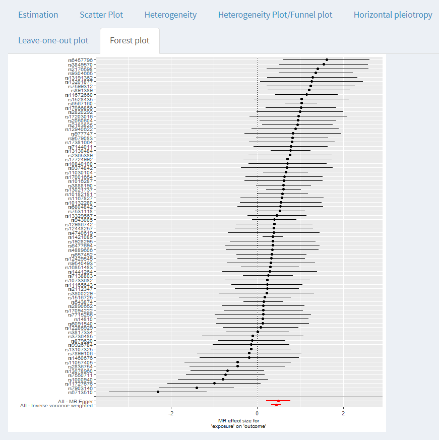 傻瓜式零代码孟德尔随机化软件MRapp_0代码统计软件-CSDN博客