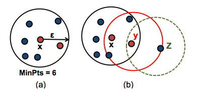 用R语言实现密度聚类dbscan-CSDN博客