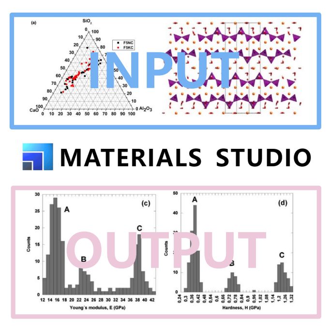 Materials Studio 基于分子和纳米尺度模拟的虚拟模型｜达索系统®_material studio 模拟 孔隙中水分子流动-CSDN博客