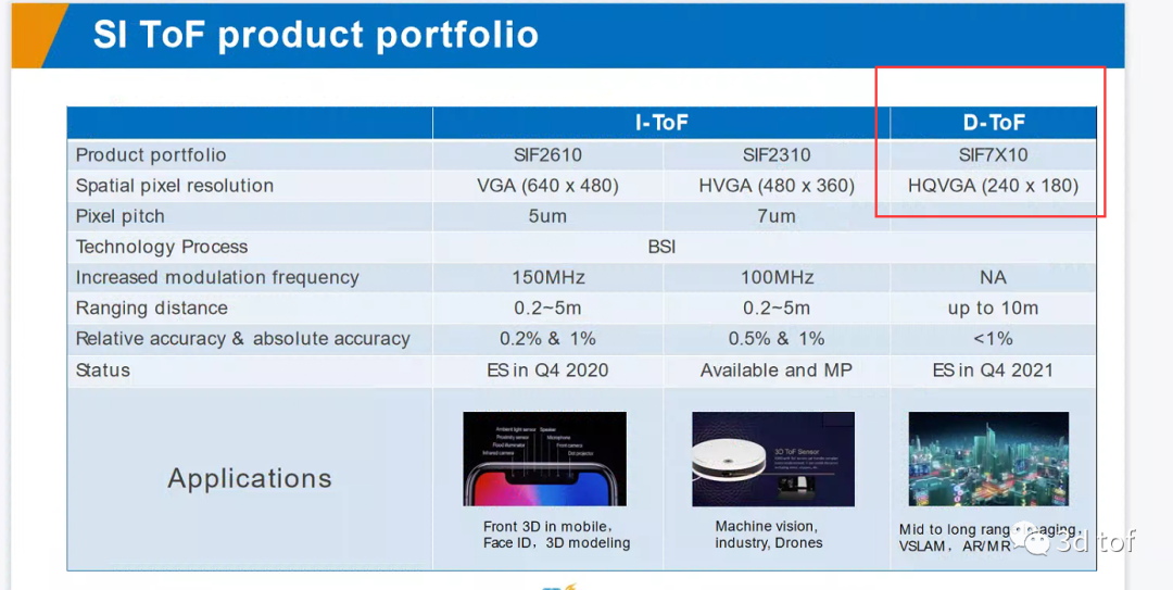 3D堆叠BSI工艺才是dToF,iToF,CMOS的未来-CSDN博客