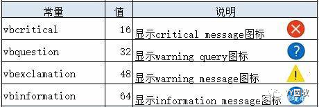 vba 指定列后插入列_VBA笔记_weixin_39619893的博客-CSDN博客