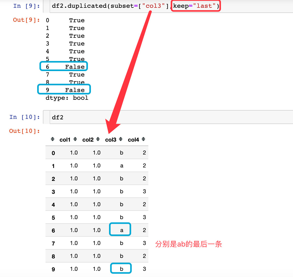 图解pandas重复值处理pandas 判断series是否有重复 Csdn博客