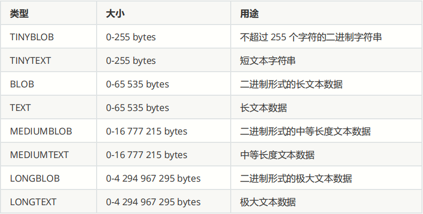 在将 Varchar 值 转换成数据类型 Int 时失败mysql(常见的数据类型) Csdn博客