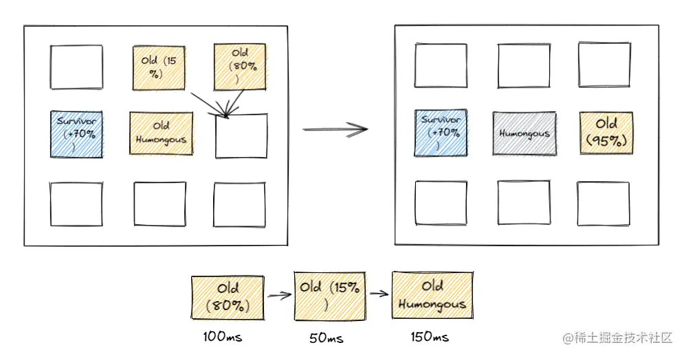 JVM-详解G1垃圾收集器-CSDN博客