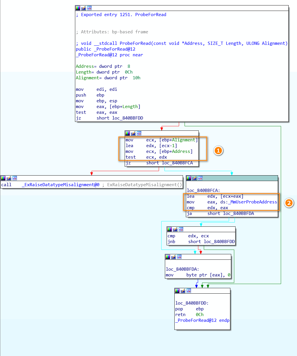 Oracle logging mode-introduction to LOGGING, FORCE LOGGING, and ...