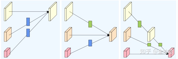 googlenet论文_保持高分辨率：HRNet（v1,v2,v2p）论文笔记及代码简读(hrnet+ocr分割版本)...-CSDN博客