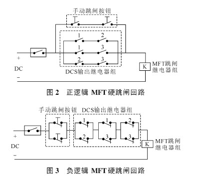 mft按钮设计_大机组MFT硬跳闸回路设计方案-CSDN博客
