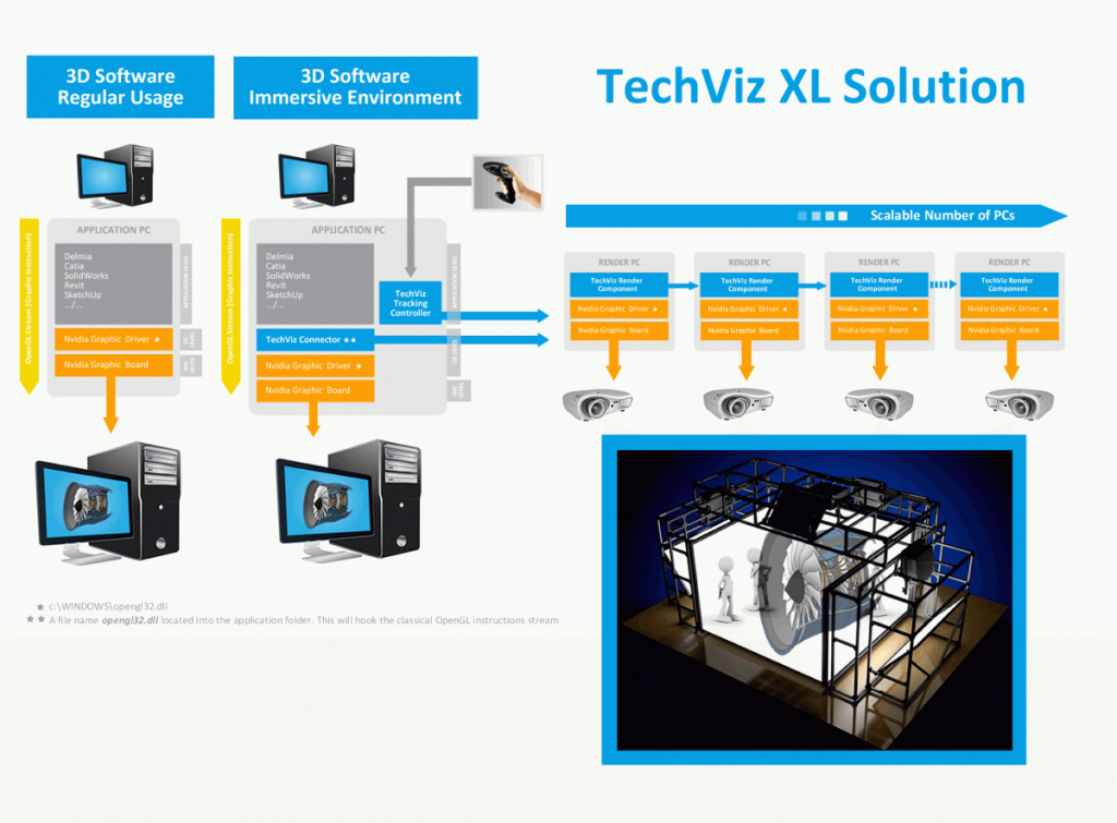 搜维尔科技：TechViz助力优化研发流程提升协作效率的虚拟现实软件-CSDN博客