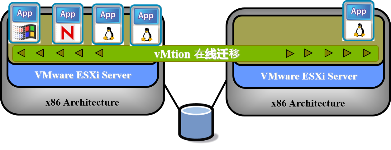 VMware vSphere 7 服务器ESXi虚拟化HA高可用解决方案_vmware esxi 高可用配置-CSDN博客