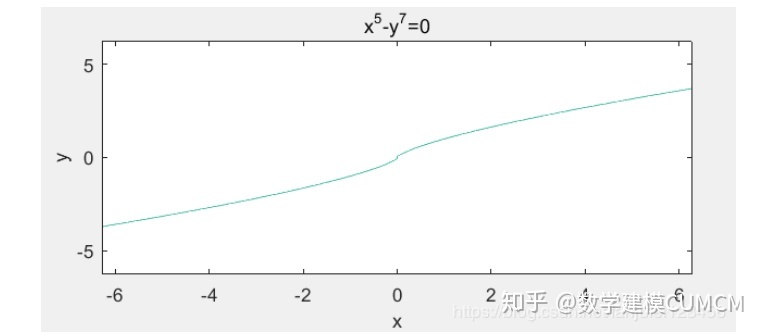Matlab绘制图像填充区域【matlab图像】— 绘制plot与其它二维图形 Csdn博客