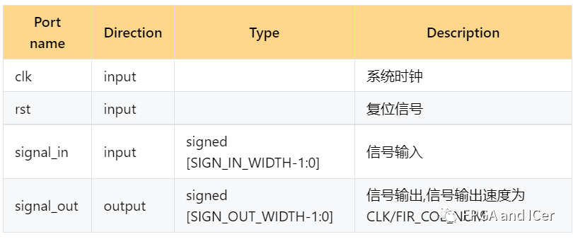 数字信号处理——串行fir滤波器matlab与fpga实现杜勇fpga代码 Csdn博客