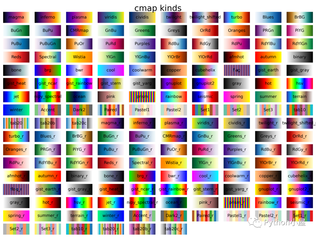 Python可视化扩展库Matplotlib中使用参数cmap实现颜色映射-CSDN博客