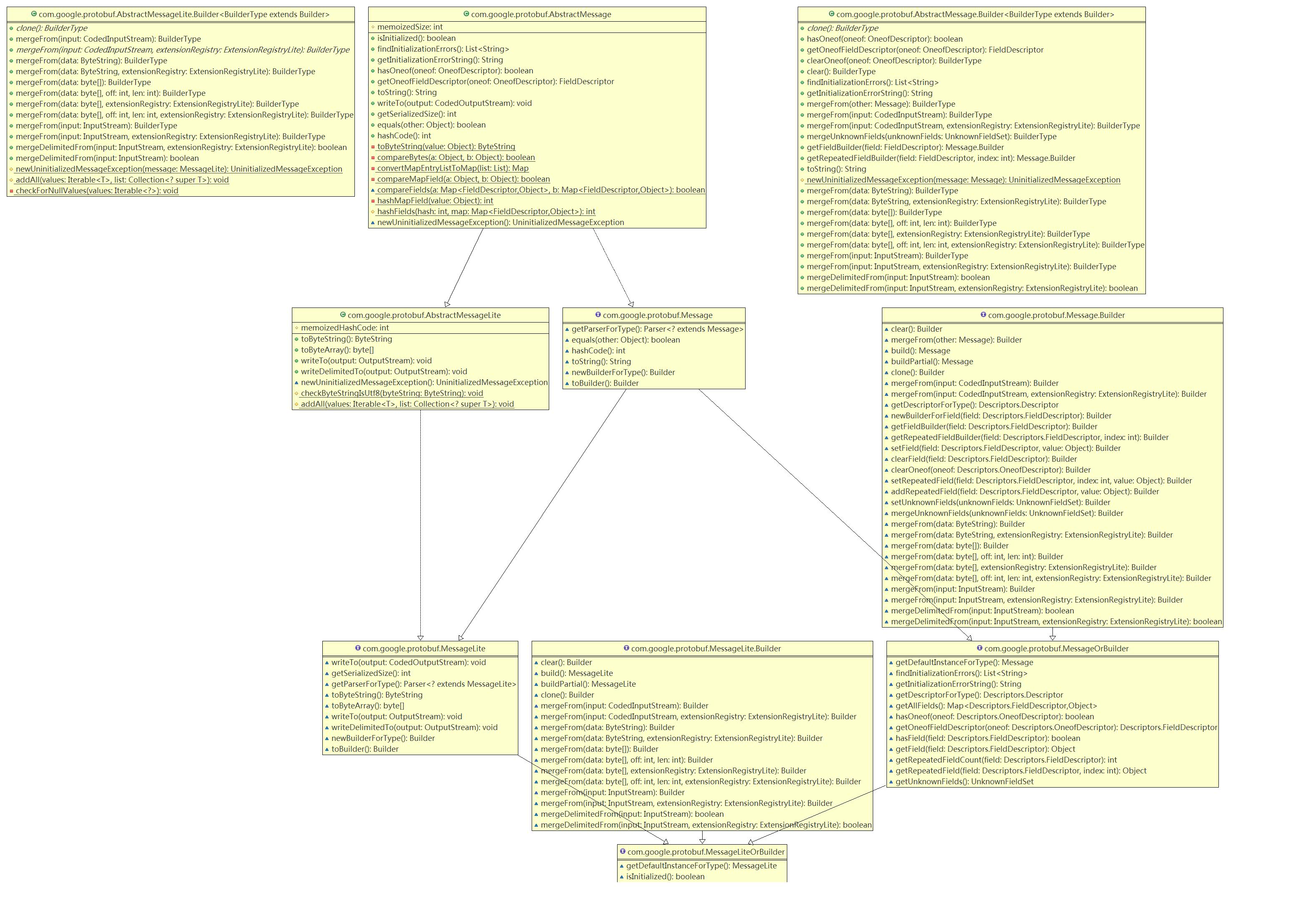 Java Protobuf 类型protobuf 编码实现解析（java）weixin39621185的博客 Csdn博客 