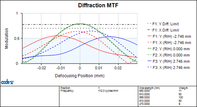 镜头MTF测试解析-CSDN博客