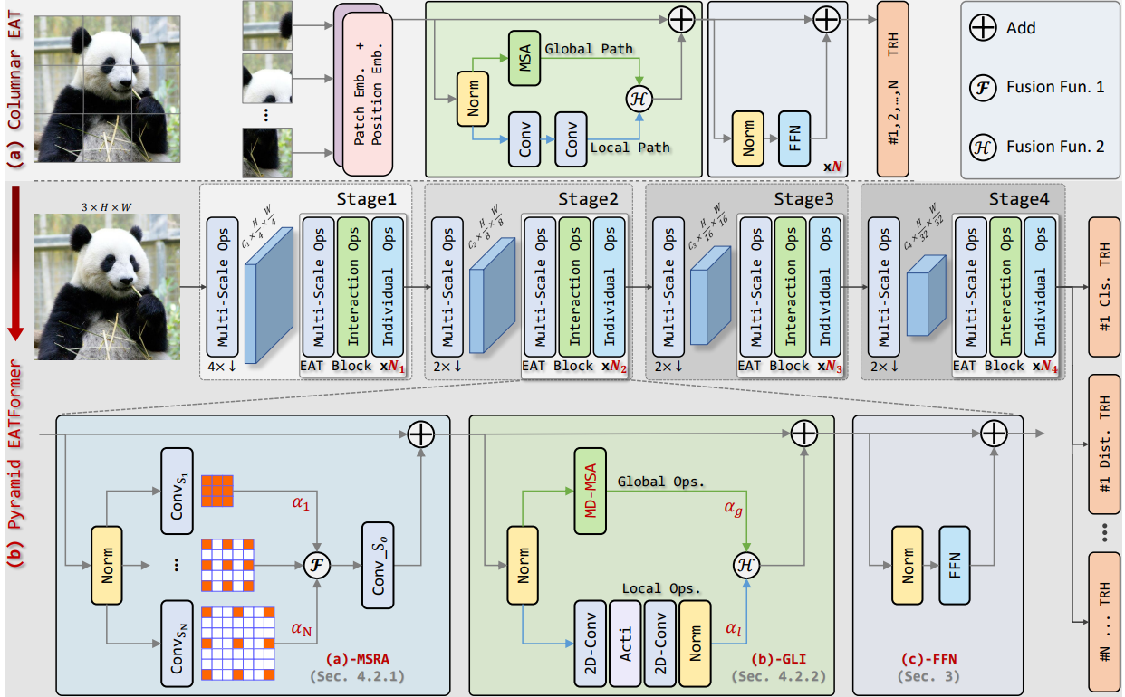 高效神经网络架构的正确打开方式 | EMO：结合 CNN 和 Transformer 的现代倒残差移动模块设计_irmb倒置残差块-CSDN博客