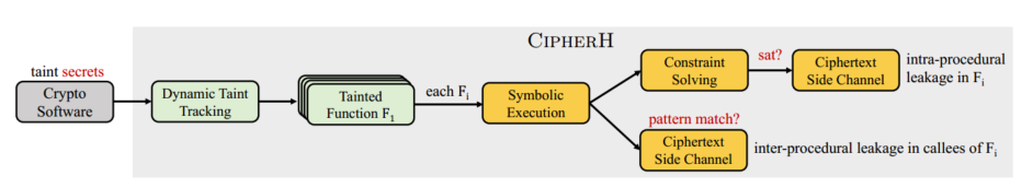 盘点！国内隐私计算学者在 USENIX Security 2023 顶会上的成果_2023年usenix security 会议-CSDN博客