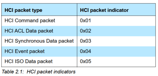 蓝牙HCI Dongle说明_ats2851-CSDN博客