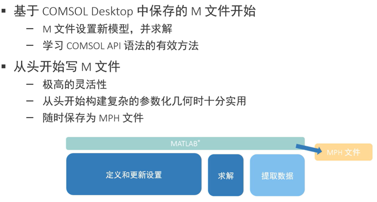 Comsol与matlab联合仿真 Csdn博客 